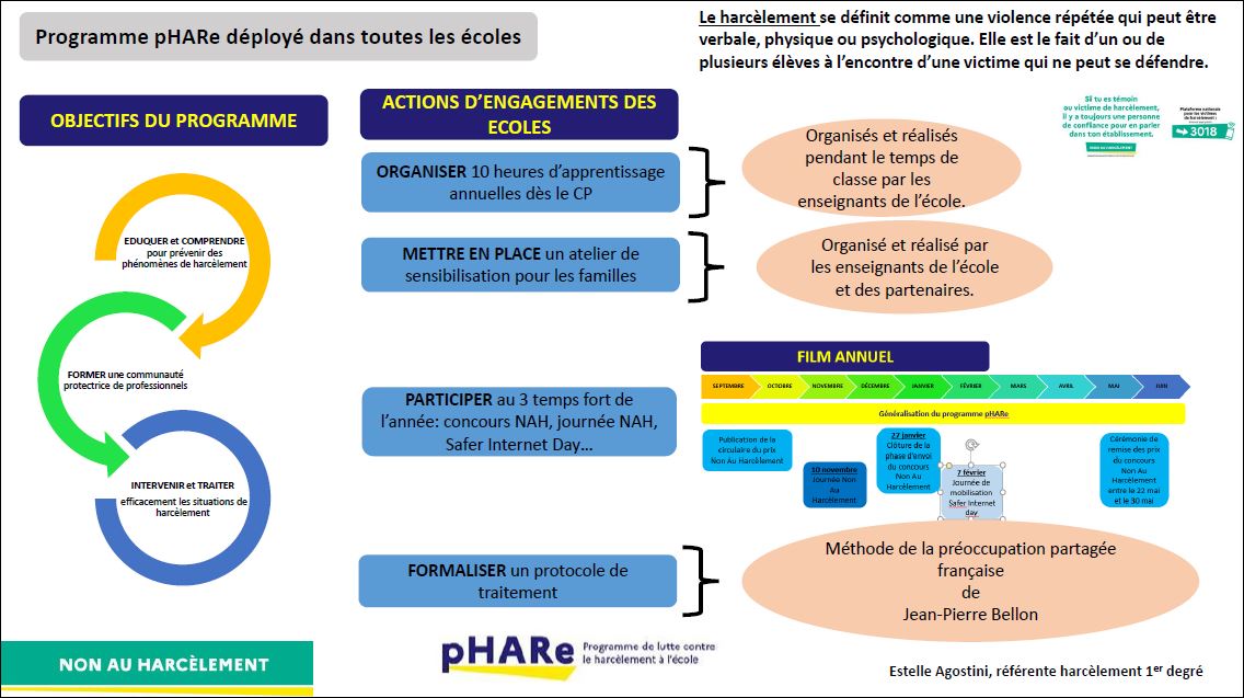 Programme pHARe | Portail pédagogique du Gers